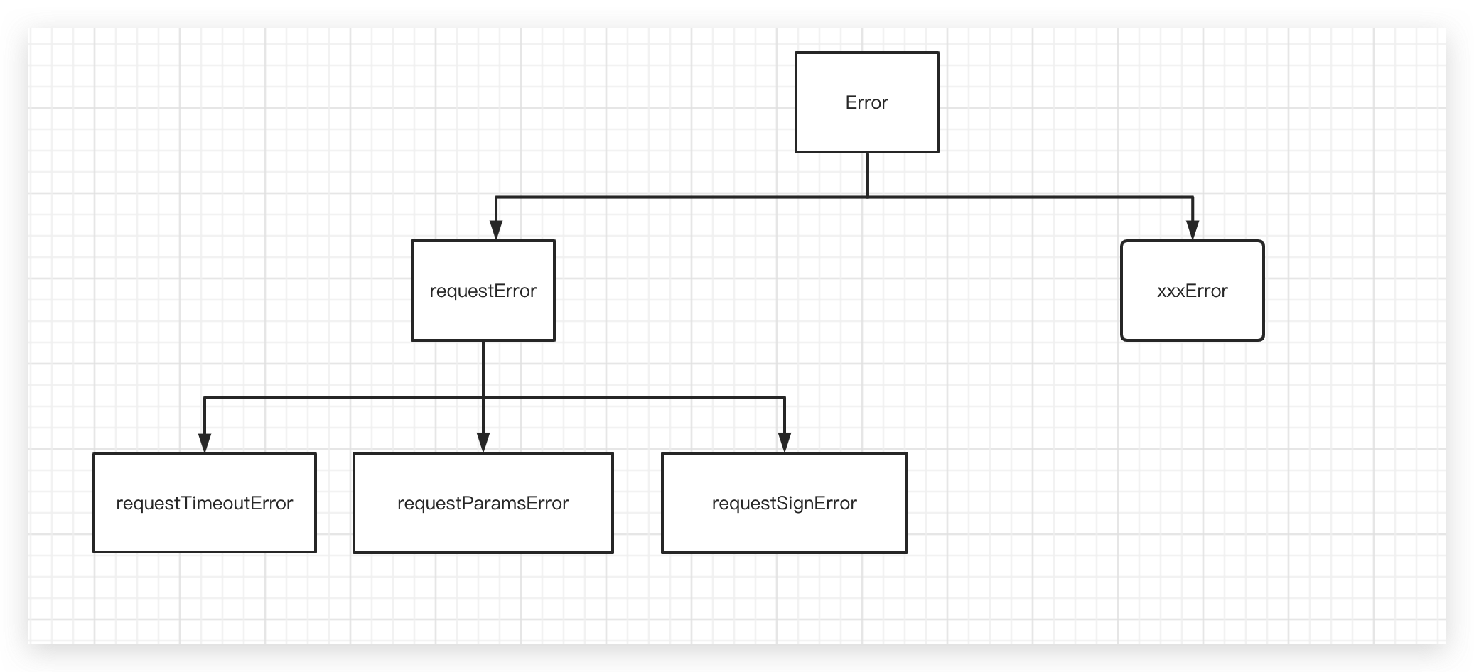 Javascript 学习笔记（重新整理版） 何叨叨的个人博客